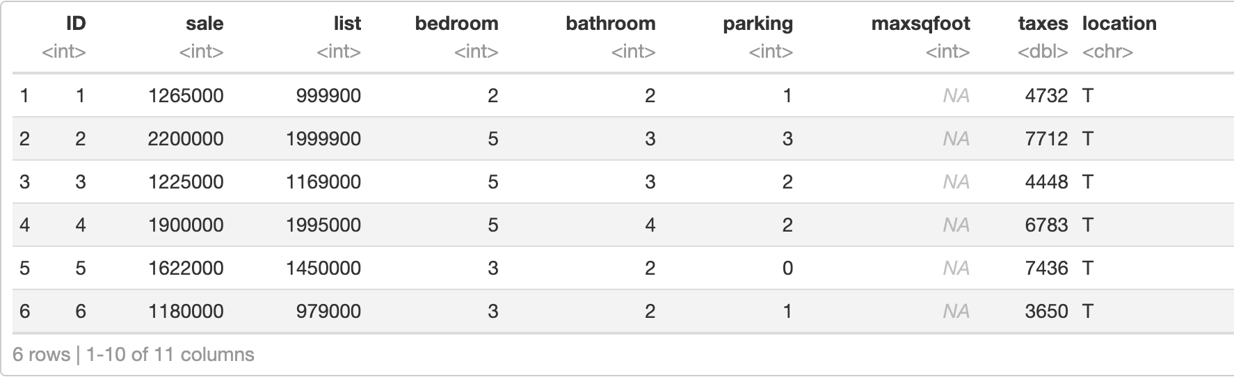 Housing Sale Price Analysis with Multi-Linear Regression | data_analysis_I