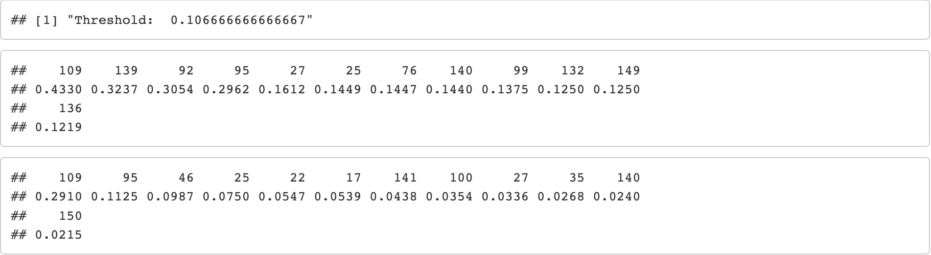 Housing Sale Price Analysis with Multi-Linear Regression | data_analysis_I