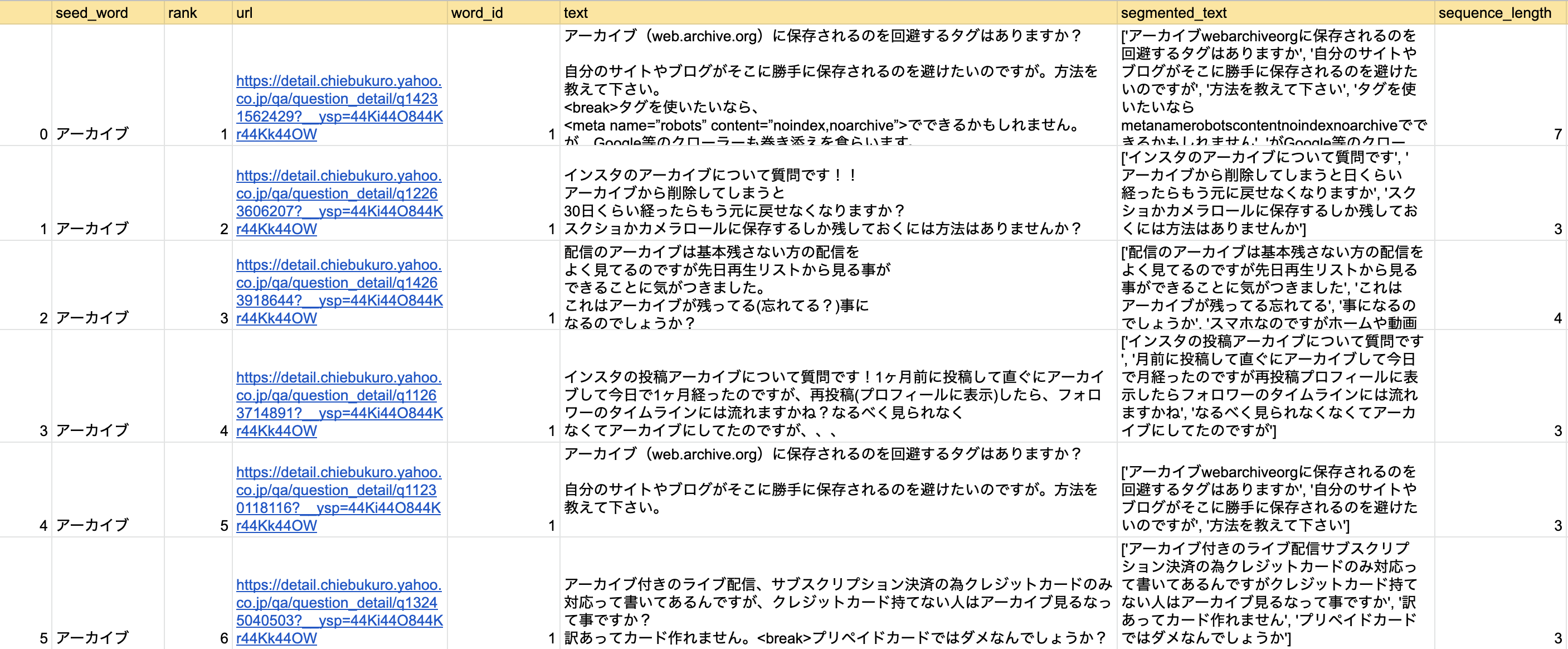 Building a Webscraper for Question & Answer Forum | data_collection