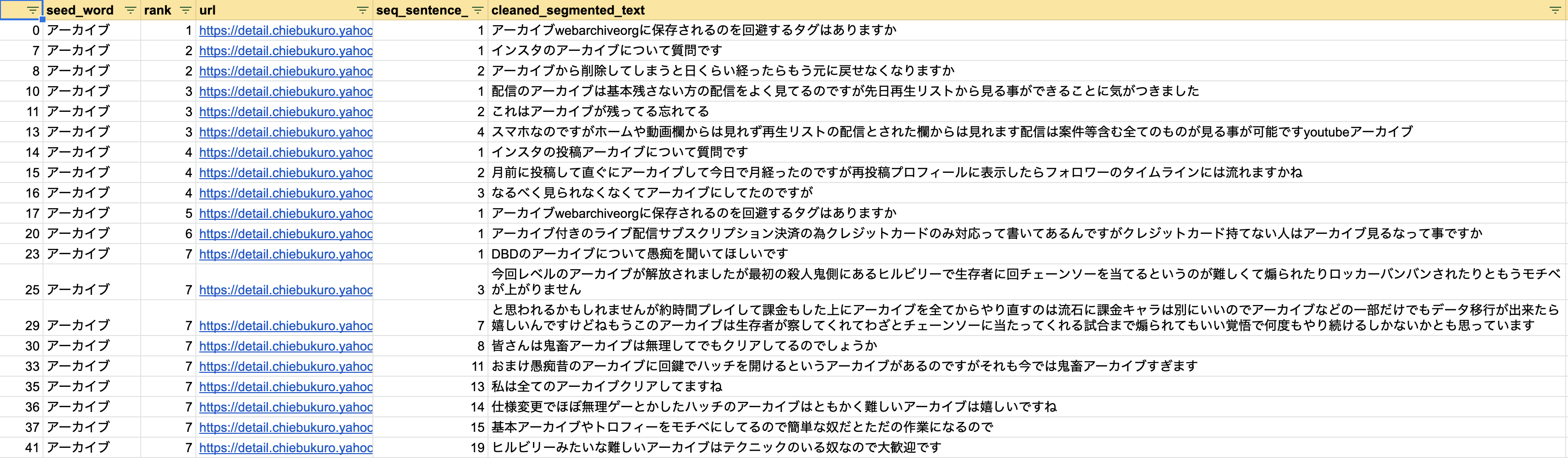 Building a Webscraper for Question & Answer Forum | data_collection