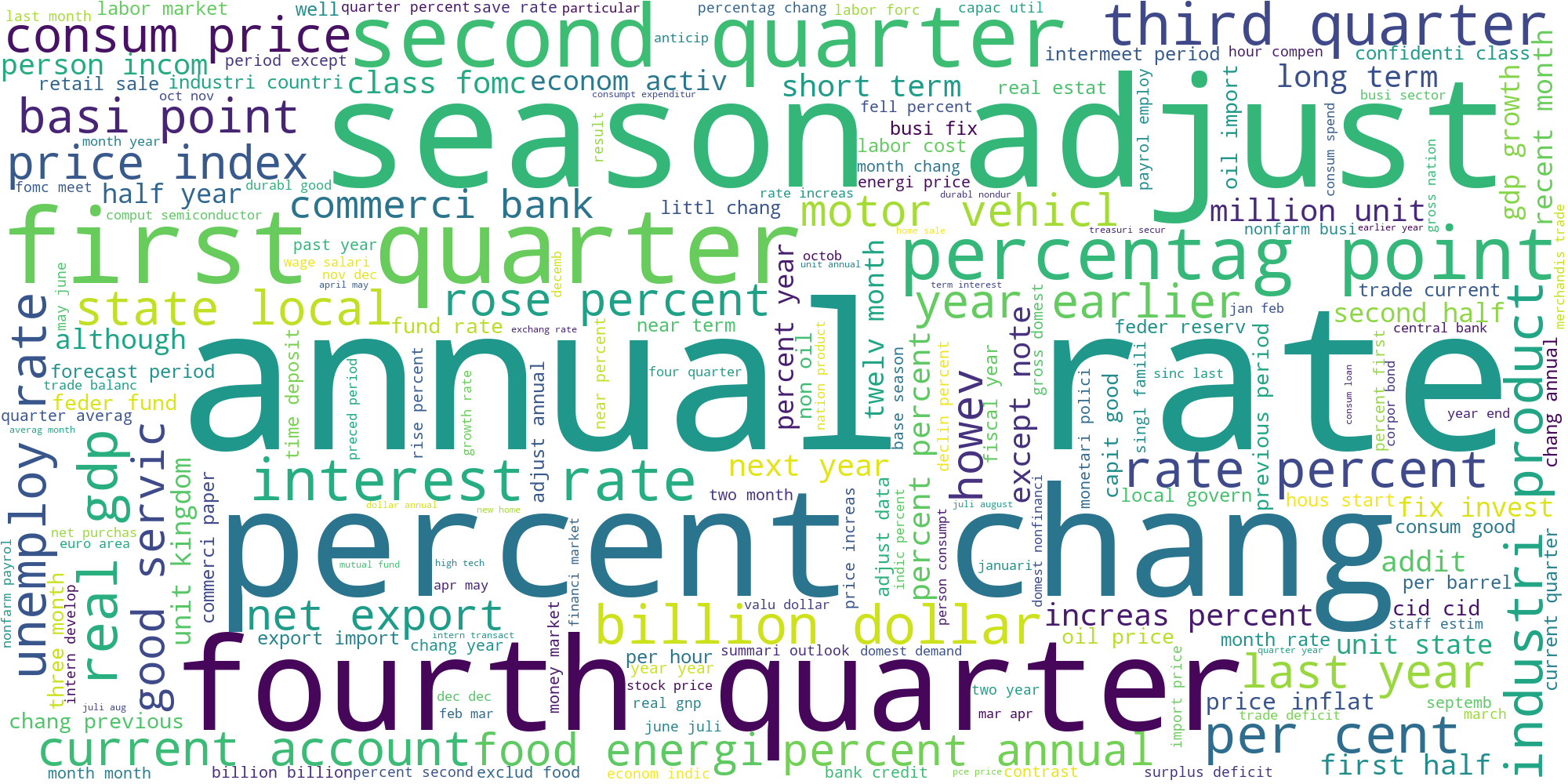 Latent Dirichlet Allocation on FOMC Historical Materials | textual_analysis