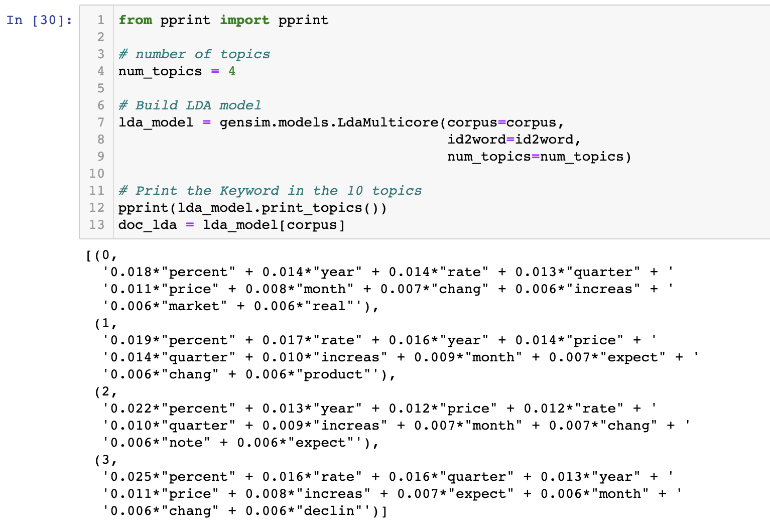 Latent Dirichlet Allocation on FOMC Historical Materials | textual_analysis