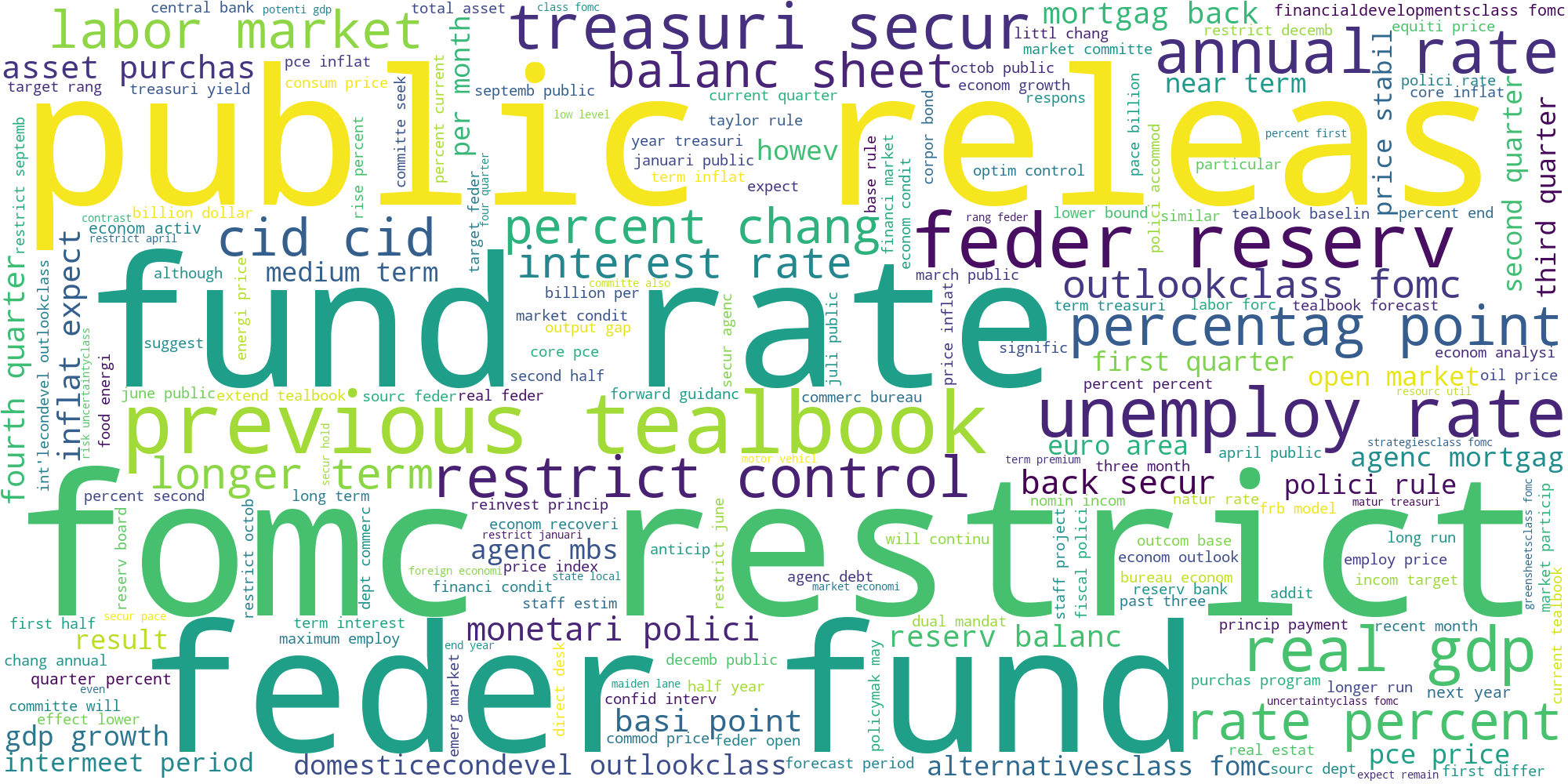 Latent Dirichlet Allocation on FOMC Historical Materials | textual_analysis