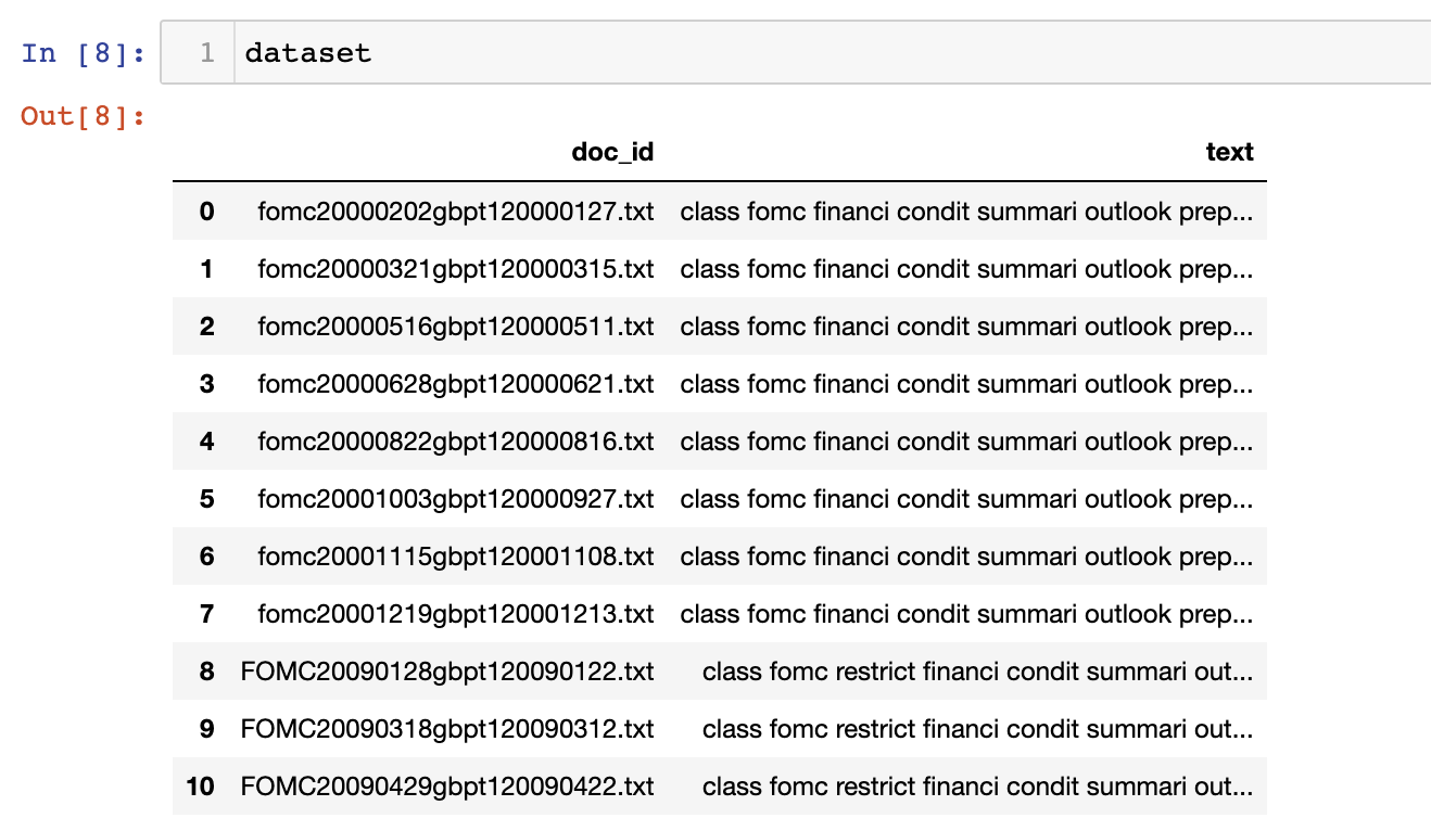 Latent Dirichlet Allocation On Fomc Historical Materials Textual Analysis