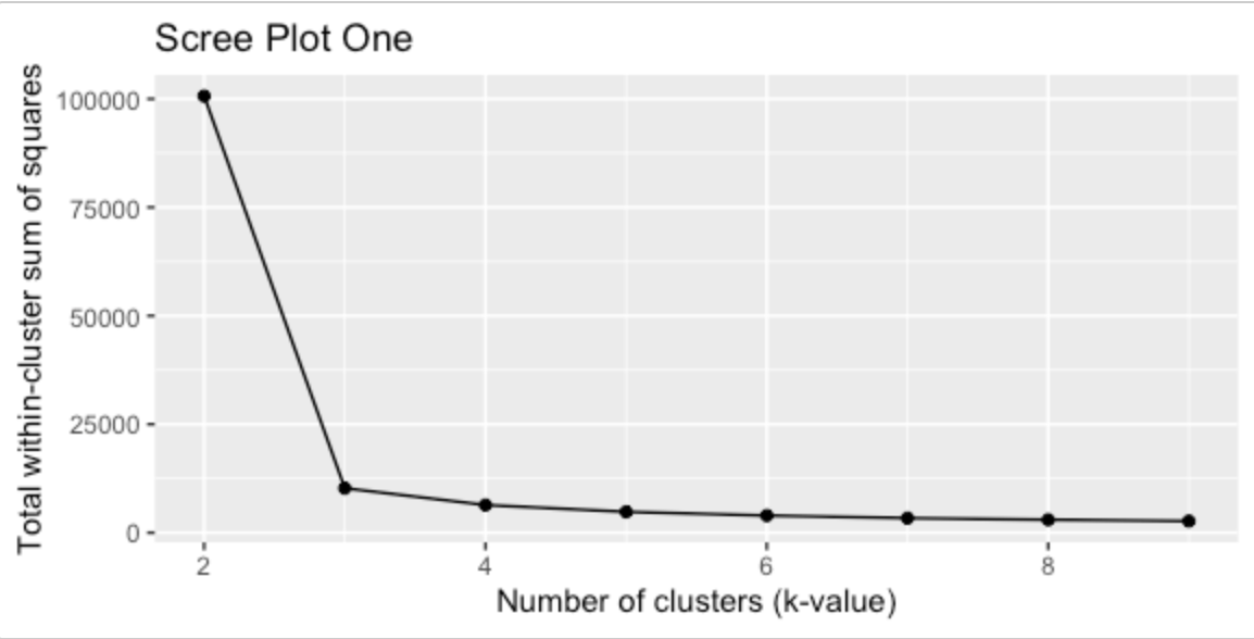 Making a Cross Stitch Pattern from Images | unsupervised_ml