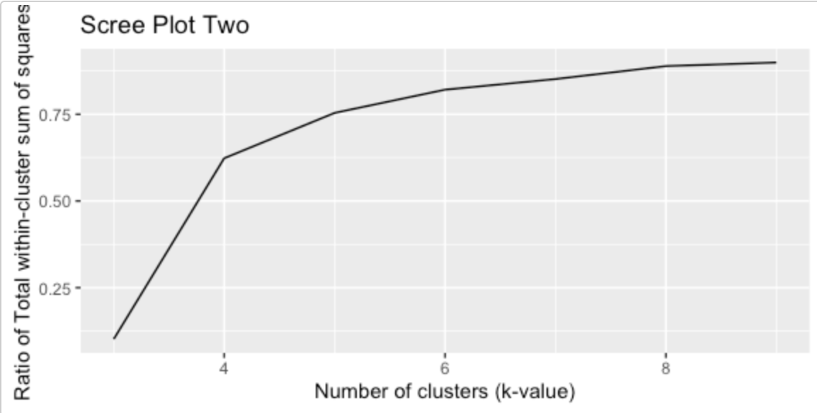 Making a Cross Stitch Pattern from Images | unsupervised_ml